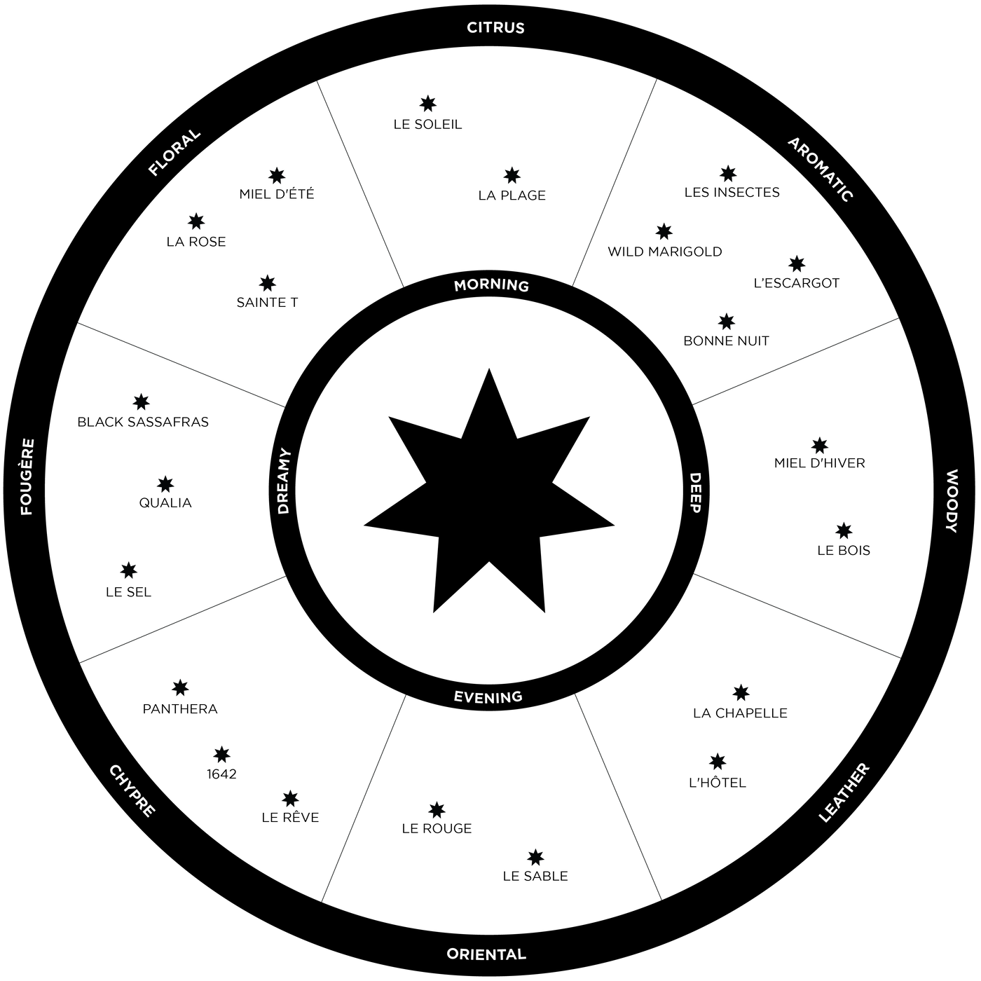 DISCOVER YOUR SCENT - Maison Balzac