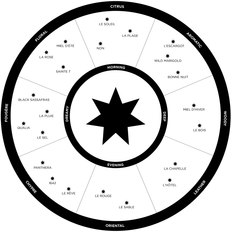 Black Sassafras Large Scented Candle - Maison Balzac